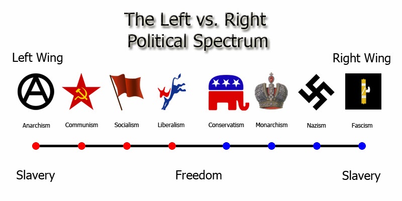 The left/right schema must go: The task of moral political analysis ...